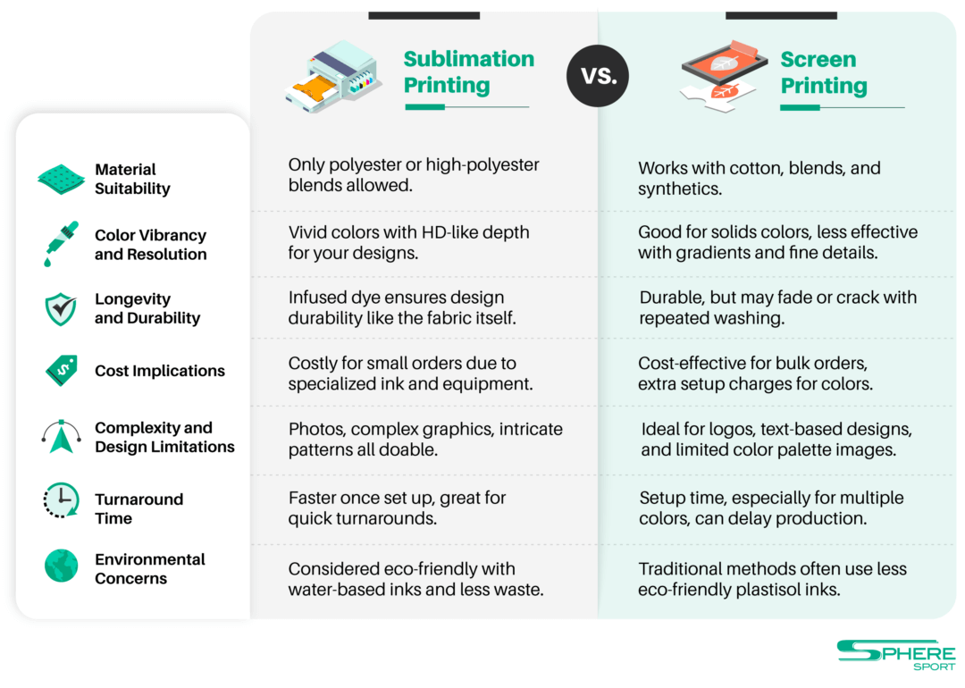 Sublimation vs Screen Printing: Which Technique Is Right For You?